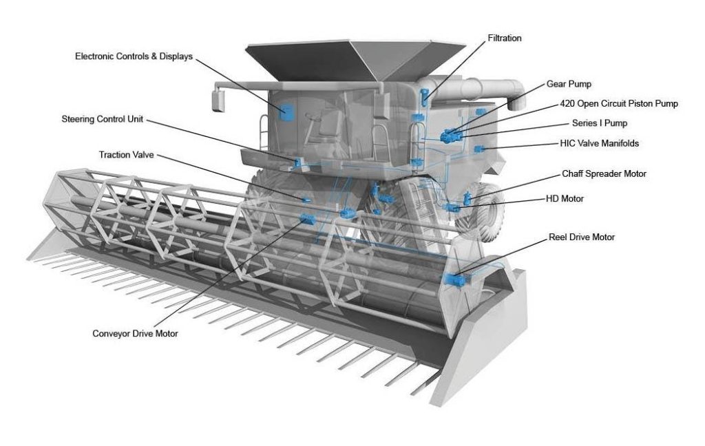 Harvester Combine – JJ Hydraulics